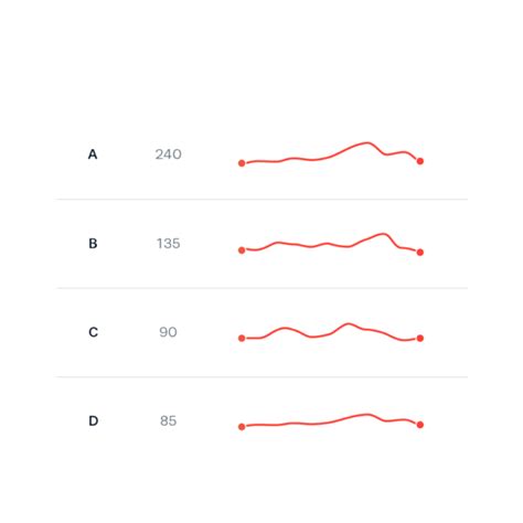Sparkline Data Viz Project