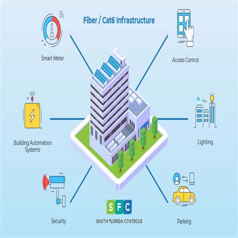 building automation systems at ₹ 50000 piece building automation