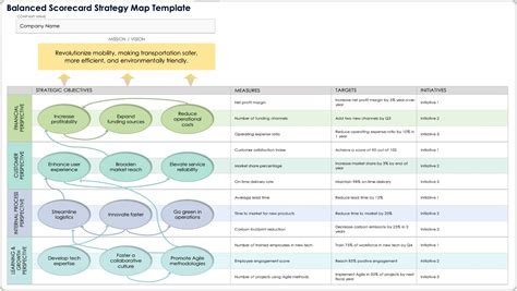 Simple Balanced Scorecard