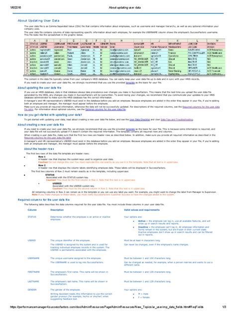About Updating User Data Pdf Comma Separated Values Databases