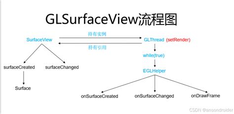 什么是 Token，token 的作用是什么？