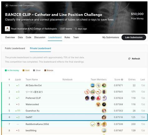 Dat T Ngo On Linkedin Kaggle Computervision Deeplearning