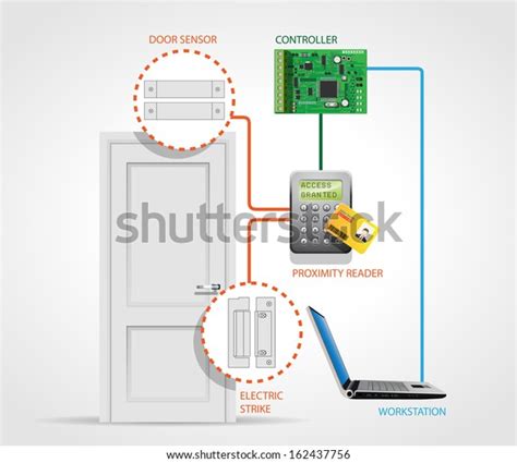 Access Control System Security Door Entry Stock Vector Royalty Free
