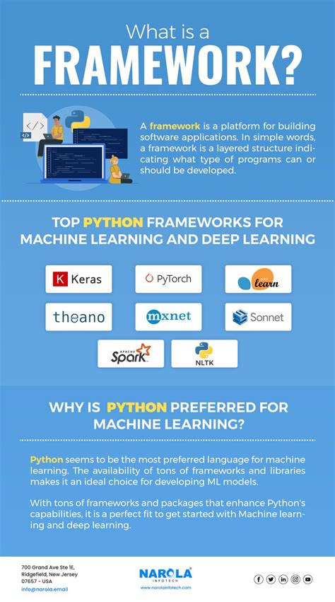 ts dr muhammad imran sarwar on linkedin python