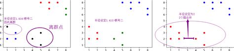 Sklearn各聚类算法比较sklearn中就有一个著名的、不同聚类算法的效果比较图 Csdn博客