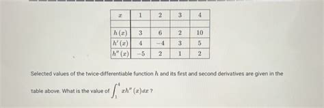 selected values of the twice differentiable function h and its first