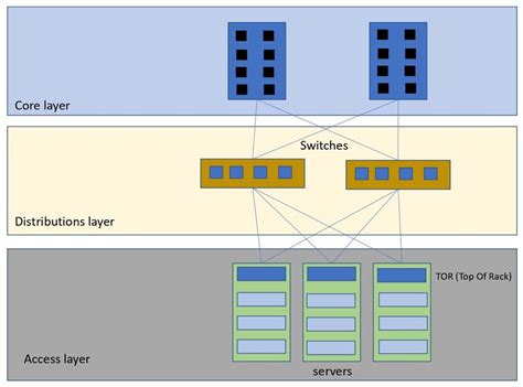 Core Components Of Data Center Infrastructure And Facilities GeeksforGeeks