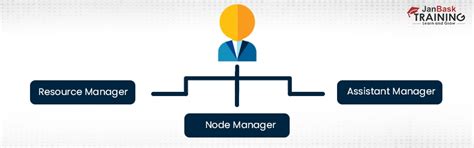 Big Data Hadoop Tutorial For Beginners Hadoop Module Architecture