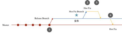 第 2 章 代码评审 《java 研发自测》