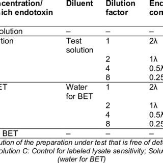 USP Limits For Particulate Matters Determined By MPC Test Download Scientific Diagram