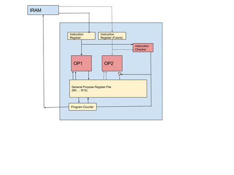 github alistairsymonds 16bit vhdl processor final project for