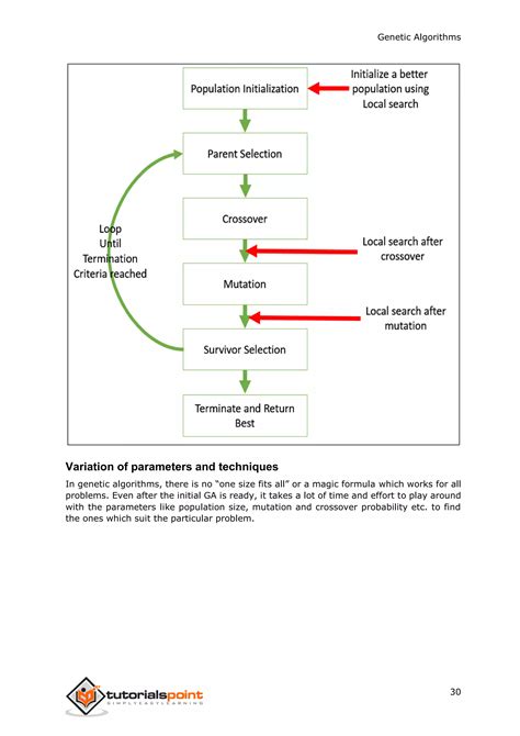 Genetic Algorithms Tutorial Pdf Genetic Algorithms Tutorial Pdf