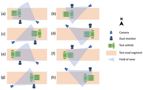 Beyond Conventional Monitoring A Semantic Segmentation Approach To Quantifying Traffic Induced