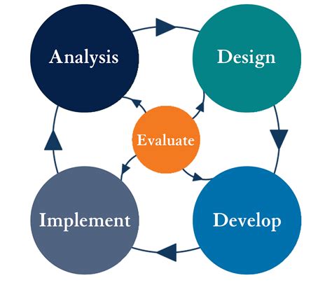 Course Design Educators Toolkit