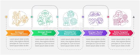 Benefits Of Market Segmentation Rectangle Infographic Template Stock Vector Illustration Of