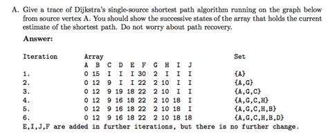 solved give a trace of dijkstra s single source shortest