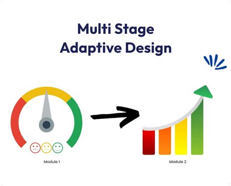 Digital Sat® Prep In Northern Va Masterpiece Academy