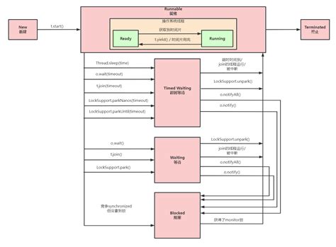并发编程（二）深入概念 Csdn博客