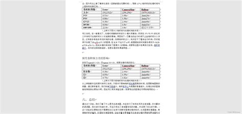 【数字图像处理双边滤波实验】高分课程实验报告分享图像处理程序设计对jpeg及png进行自适应双边滤波并验证评价不同图像的滤波