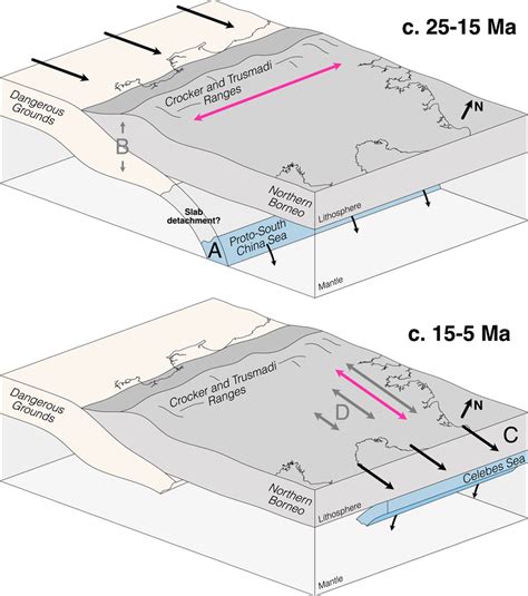 Cartoon Showing The Relationship Between Our Observations Of Seismic
