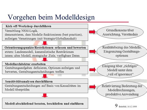 Dr Frank Ziegele Che Centrum Für Hochschulentwicklung Ppt Herunterladen