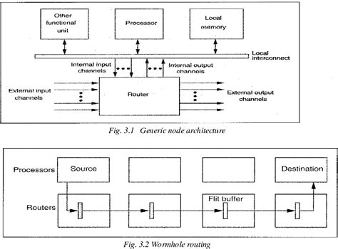 Figure 31 From Data Transmit In Communication With Multiprocessor