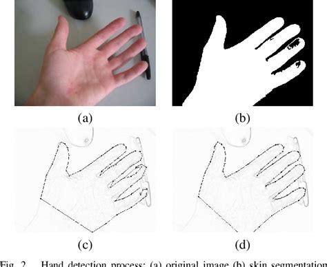Figure 1 From Robust Grayscale Distribution Estimation For Contactless Palmprint Recognition