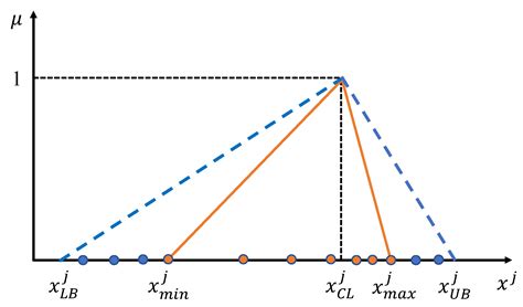 Sensors Free Full Text A Novel Approach To Surface Roughness Virtual Sample Generation To