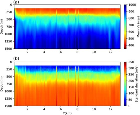 A Mean And B Standard Deviation From Independent 1‐d Monte Carlo