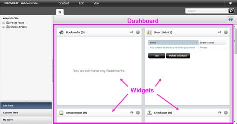 Oracle Webcenter Sites 11g Customizing The Dashboard