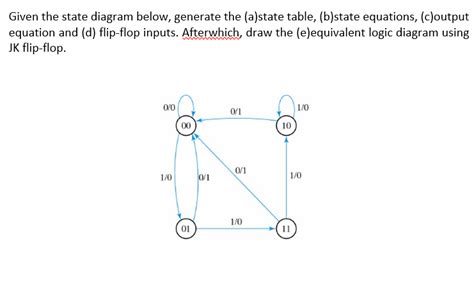 Solved Given The State Diagram Below Generate The A State Chegg Com