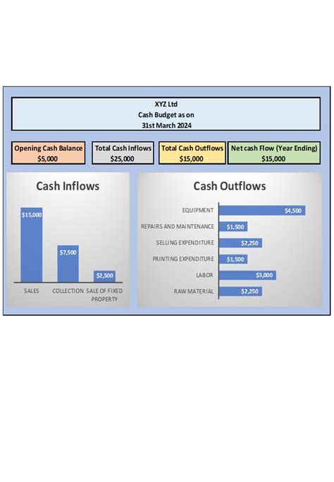 Cash Budget Excel Spreadsheet Worksheet Xlcsv XL Bundle PPT Example