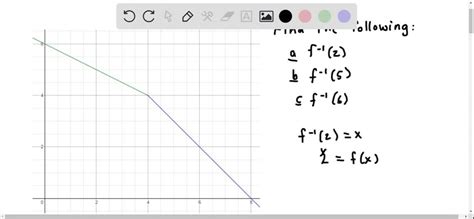 SOLVED A Graph Of A Function Is Given Use The Graph To Find The Indicated Values A F