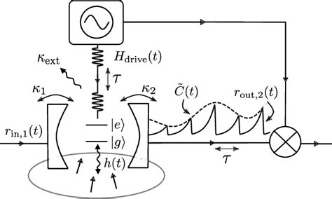 Figure 1 From Non Markovian Transient Spectroscopy In Cavity Qed Semantic Scholar