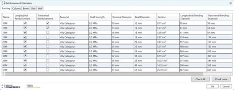 Detailing Reinforcement Diameters