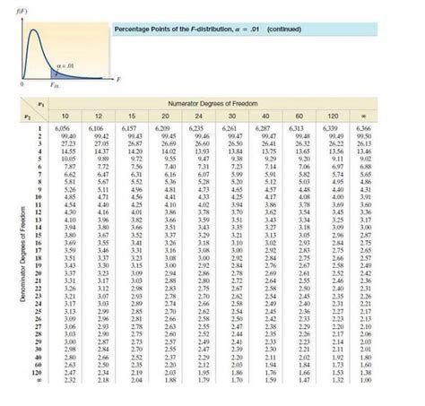 Solved A Randomized Block Design Yielded The ANOVA Table To Chegg Com