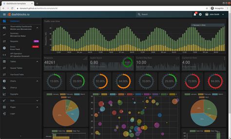 22 Open Source Free Vue Dashboard Templates To Boost Your App Development