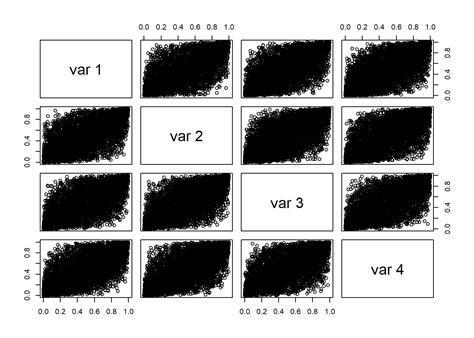 Calibration Of Copulas St429 Statistical Methods For Risk Management