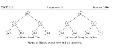 Solved 5 10 Points Recall That A Binary Search Tree Is A