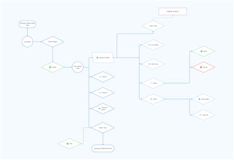 User Flow Uncovering Spotify Flowmapp Design Blog