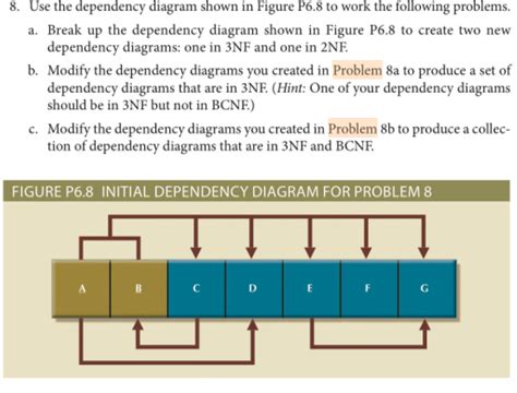 Solved Use The Dependency Diagram Shown In Figure P To Chegg