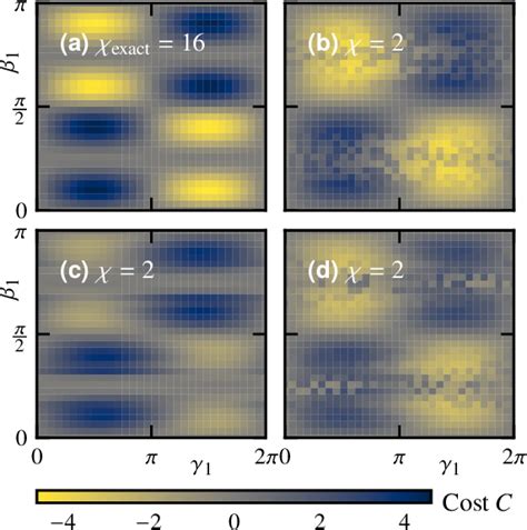Figure 1 From Calibrating The Classical Hardness Of The Quantum