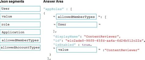 How Should You Complete The Markup Exam Training