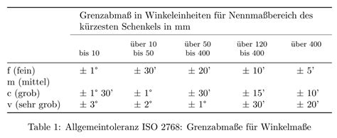 Table Make Columns Same Width Rlatex