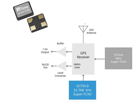 Clock Oscillator Achieves 02 Ppm Frequency Tolerance
