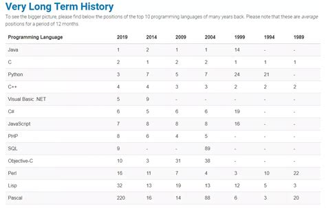 编程语言那么多学哪个能拿高薪
