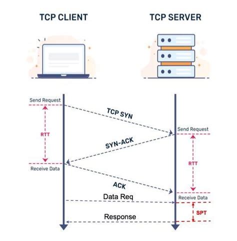 tcp latency understanding and optimizing user experience saurabh jain