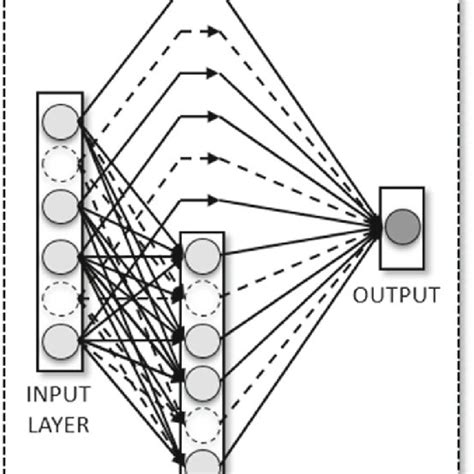 Proposed Rvfl Ensemble Algorithm With Fractal Feature Inputs Download Scientific Diagram