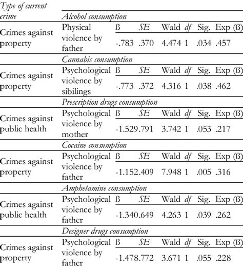 Equation Variables Download Table
