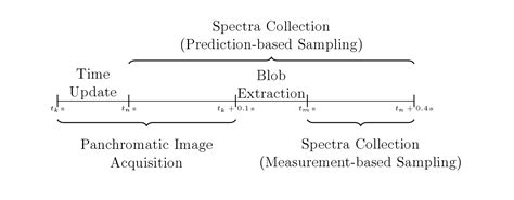 Tikz Arrows Flow Chart On A Straight Line In Latex TeX LaTeX Stack Exchange